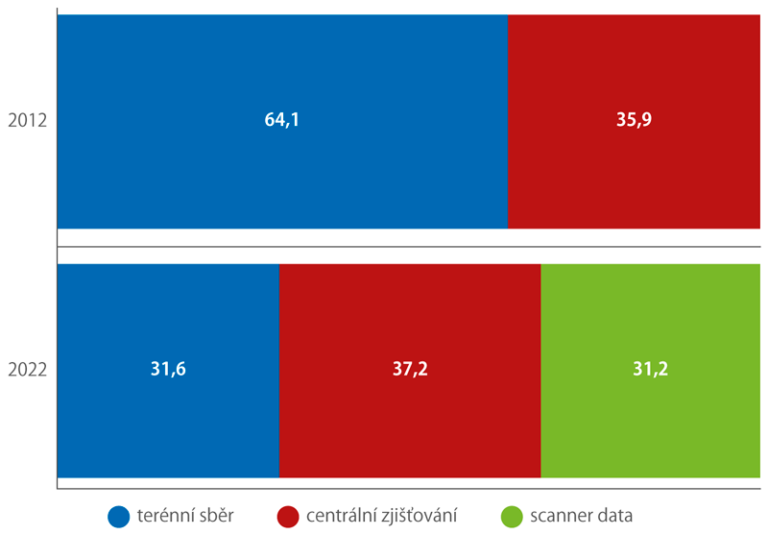 Co je to inflace a jak ji měříme? | Statistika a my