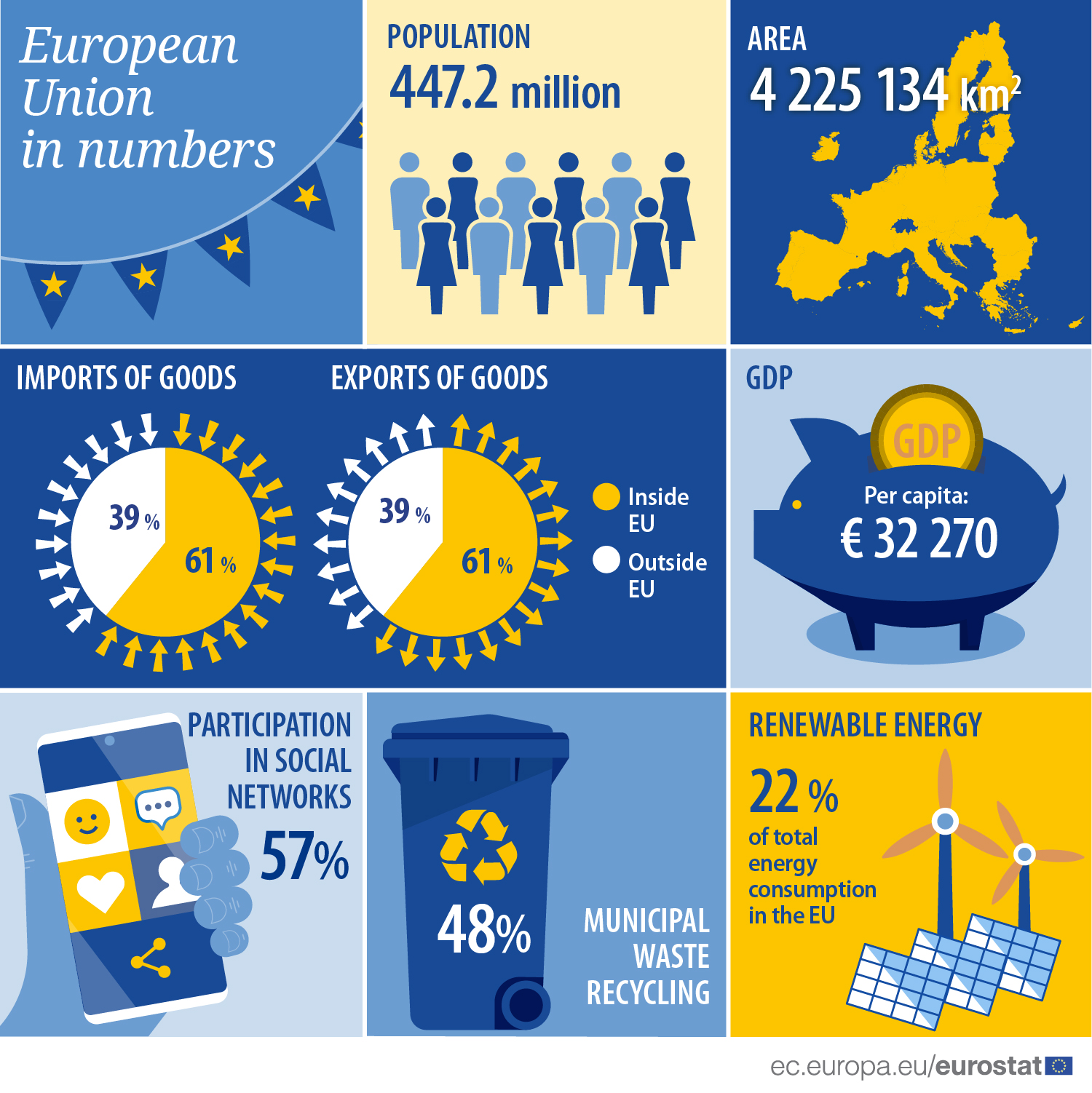 Den Evropy | Statistika a my