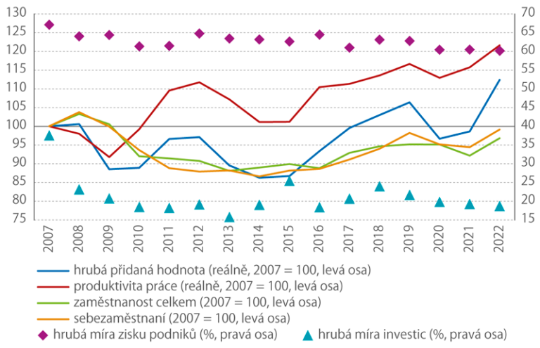Nápojový průmysl opět sráží slabá poptávka | Statistika a my